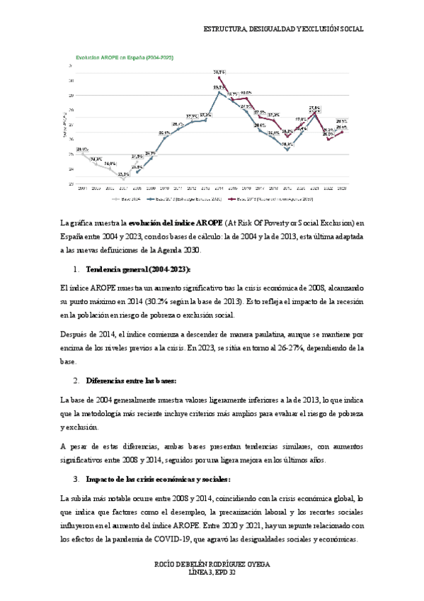 Graficas-de-AROPE-epd-7.pdf