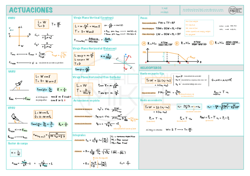 Formulario-PEI-2-TAE.pdf