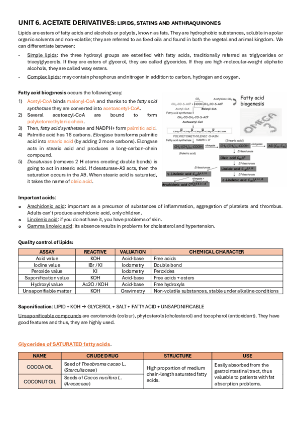 UNIT-6-ACETATE-DERIVATIVES.pdf