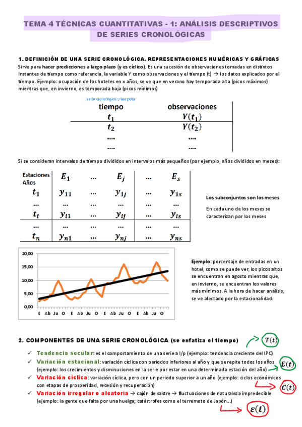 TEMA-4-TECNICAS-CUANTITATIVAS-EN-CONDICIONES.pdf