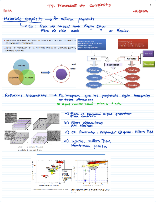 T8-Processat-de-composits.pdf