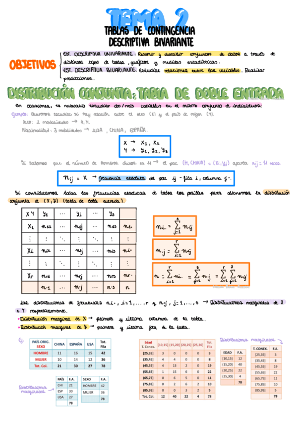 Tema-2-Tablas-De-Contingencia.pdf