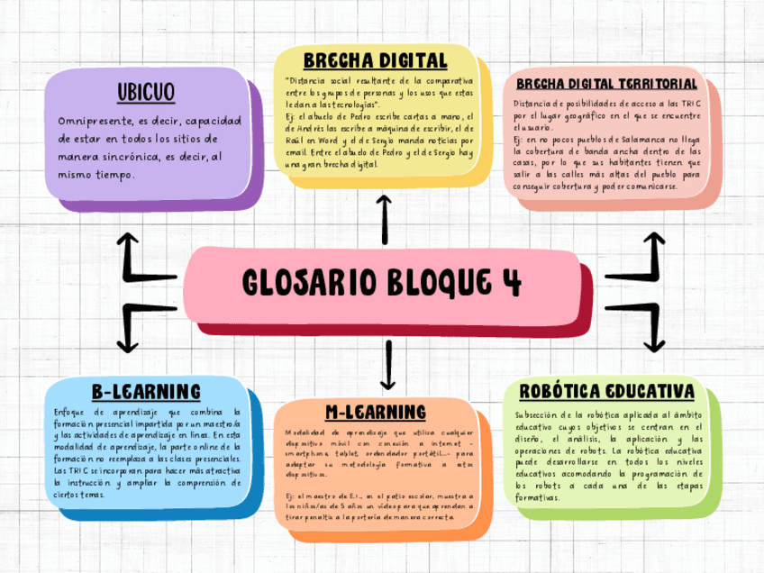 Glosario-Bloque-4.pdf