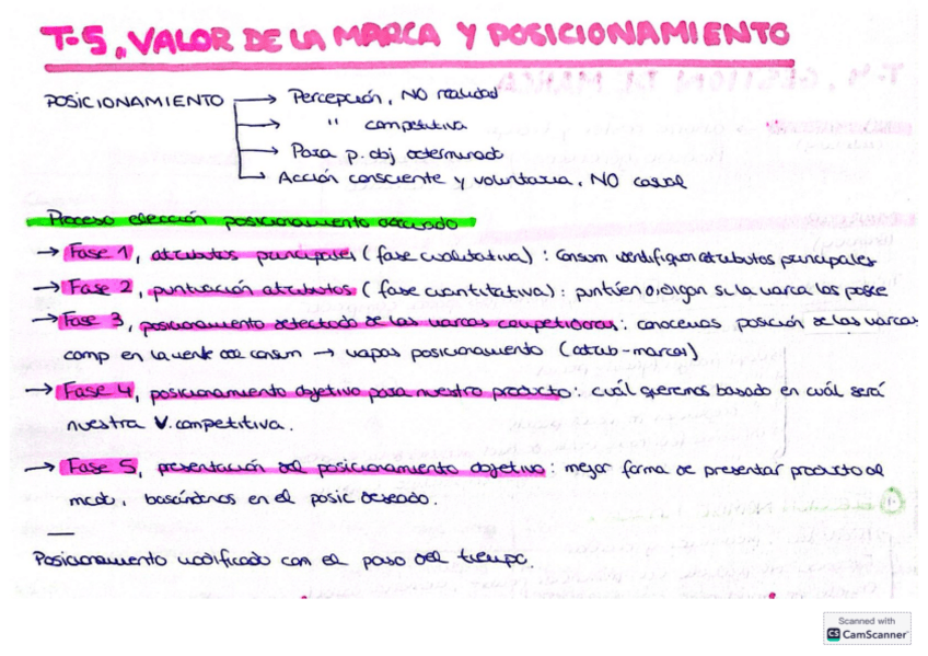 Resumen-teoria-T5-producto-y-precio.pdf