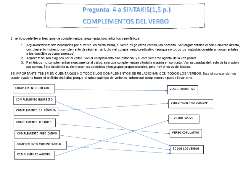 complementos-del-verbo.pdf