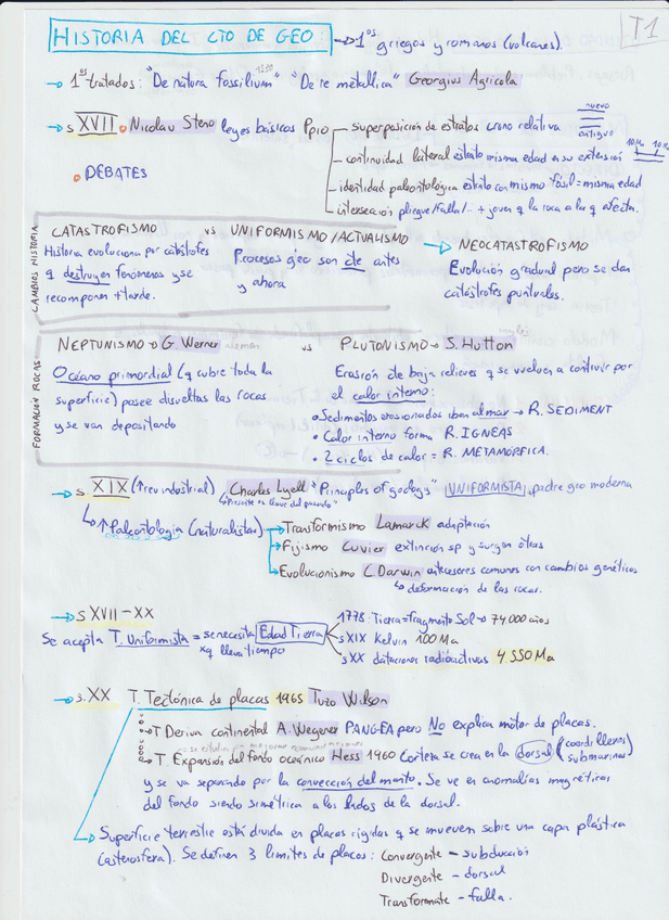 GEO1-a-mano.pdf