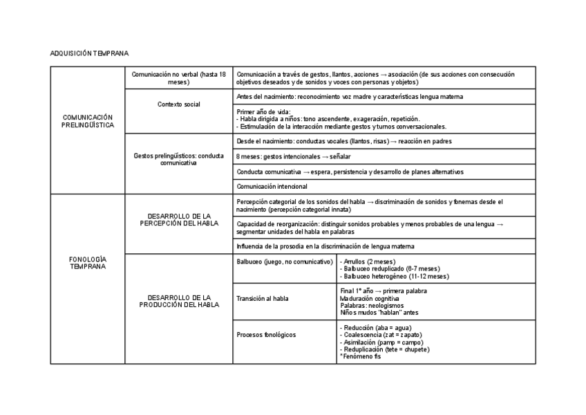 esquemas-adquisicion-lenguaje.pdf