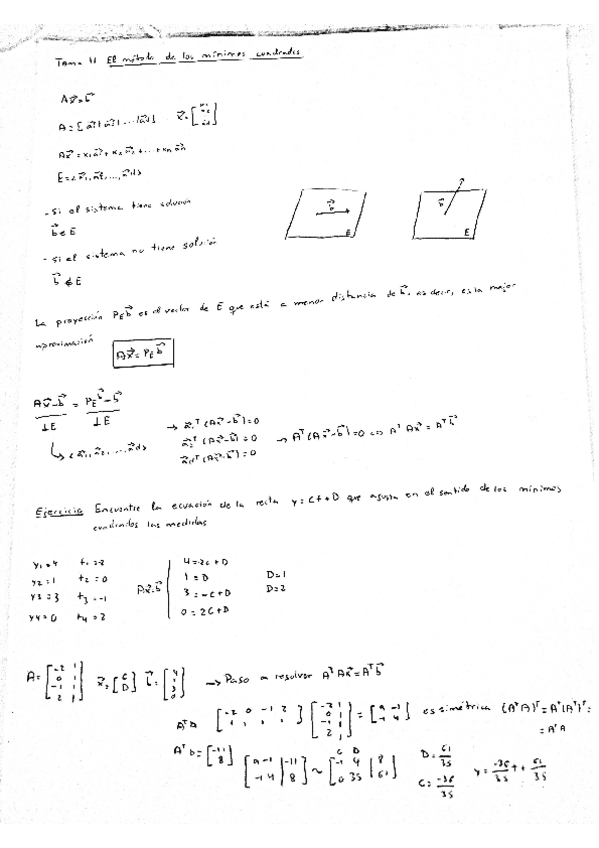TEMA-11-METODO-DE-LOS-MINIMOS-CUADRADOS.pdf