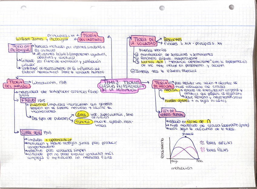 Tema-3-mapa-mental.pdf