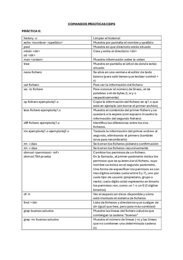 COMANDOS-PRACTICAS-CDPS.pdf