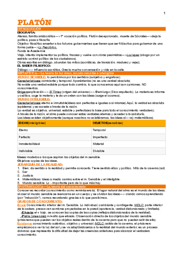 Resumen-de-Platon.pdf