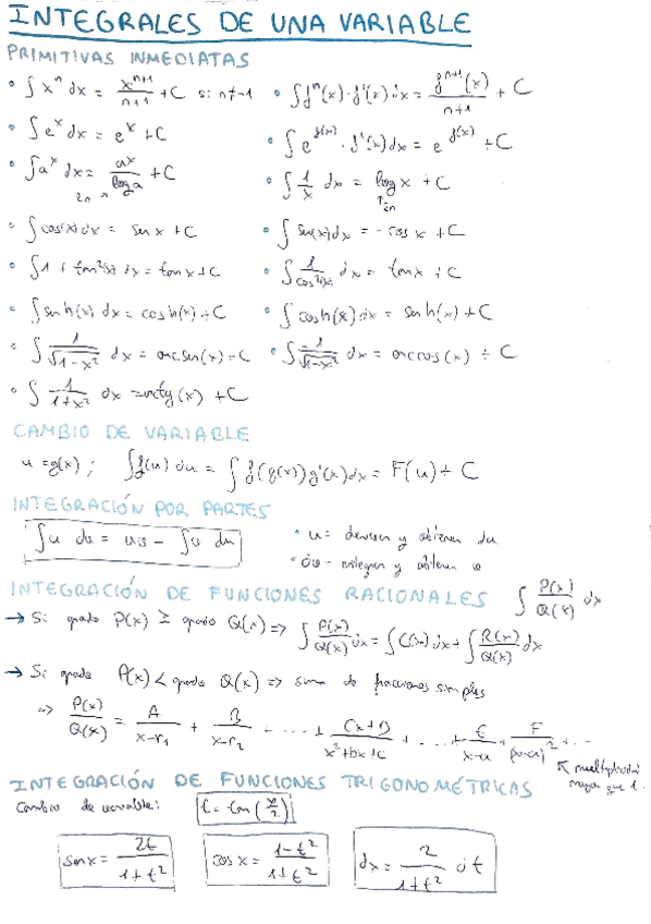Teoria-Integrales-Matematicas-I.pdf