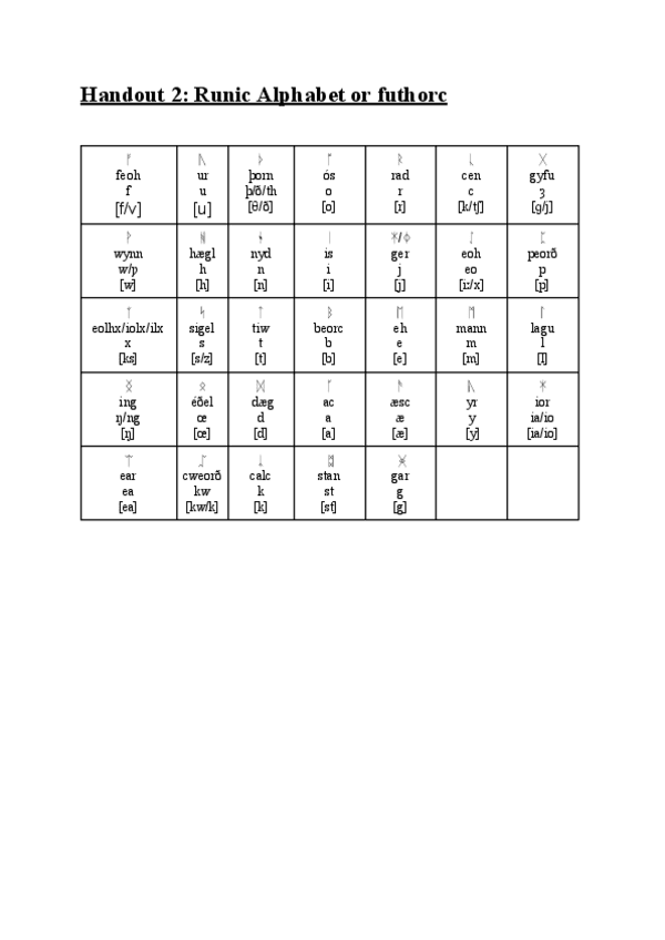 Handout-2-Runic-Alphabet-or-futhorc.pdf