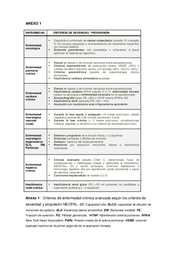 Criterios-severidad-cronica-avanzada.pdf
