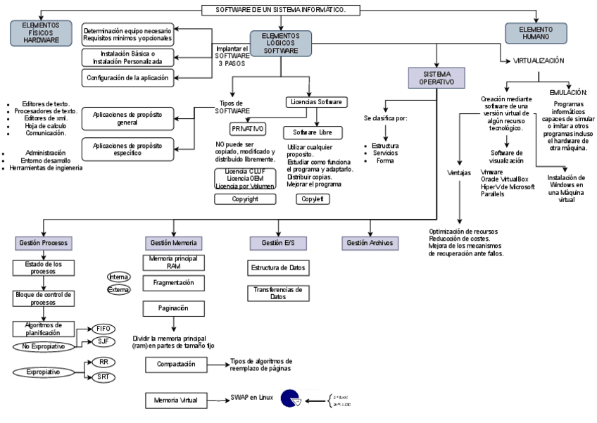 Mapa-Conceptual-SOFTWARE-DE-UN-SISTEMA-INFORMATICO.pdf