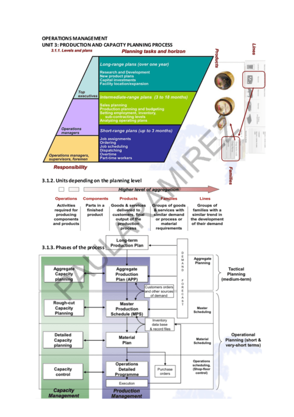 Fundamentals-operations-management-unit-3.pdf