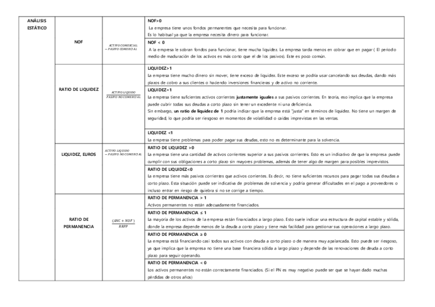 RATIOS-AEF-FORMULA--CONCLUSION.pdf