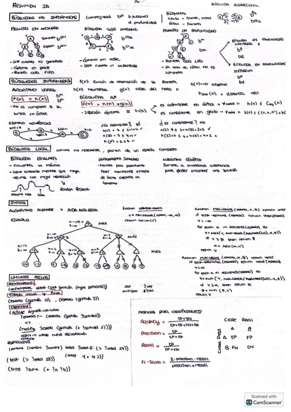 CHULETA-EXAMEN-IA.pdf