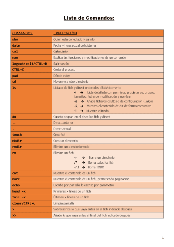Comandos-COMPLETO-CHEATSHEETCHULETA.pdf