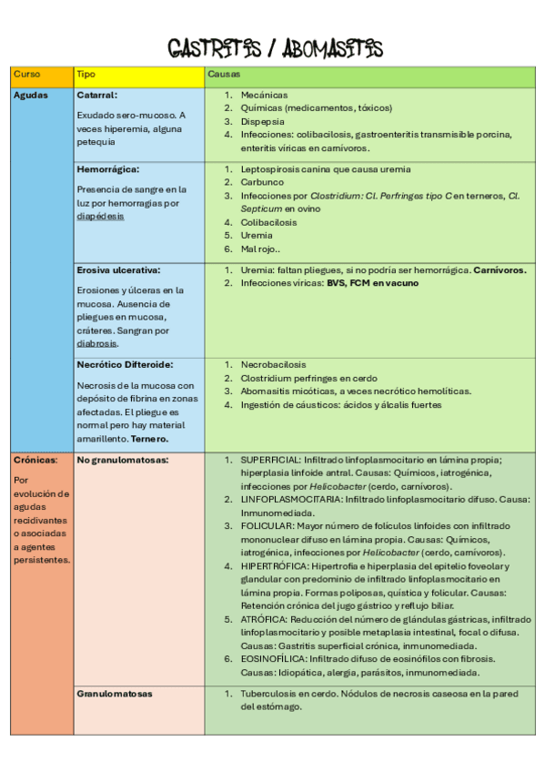 Tabla-Gastritis-Abomasitis.pdf