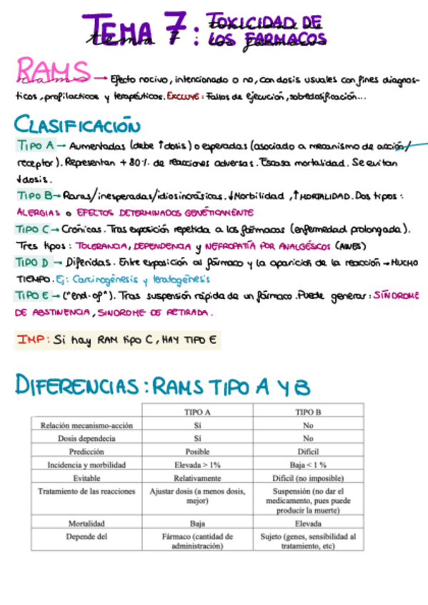 RESUMEN-TEMA-7-FARMA.pdf