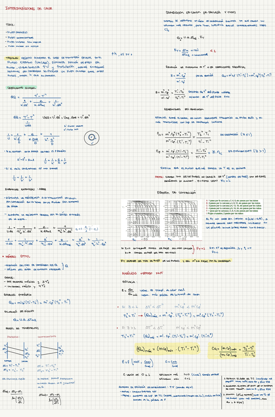 Tutoria-Intercambiadores-de-calor-Metodo-NUT.pdf