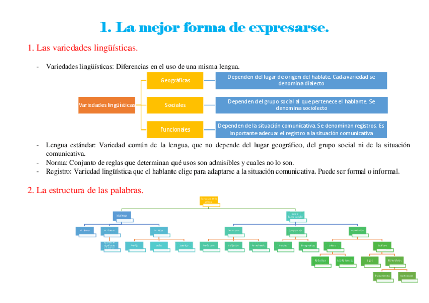 Tema-1.-La-mejor-forma-de-expresarse.pdf