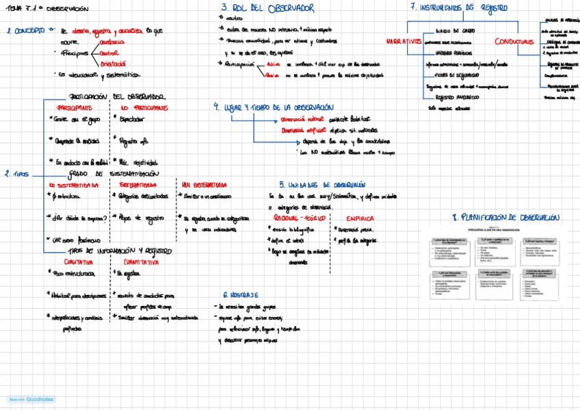 ESQUEMA-TEMA-7.1.pdf