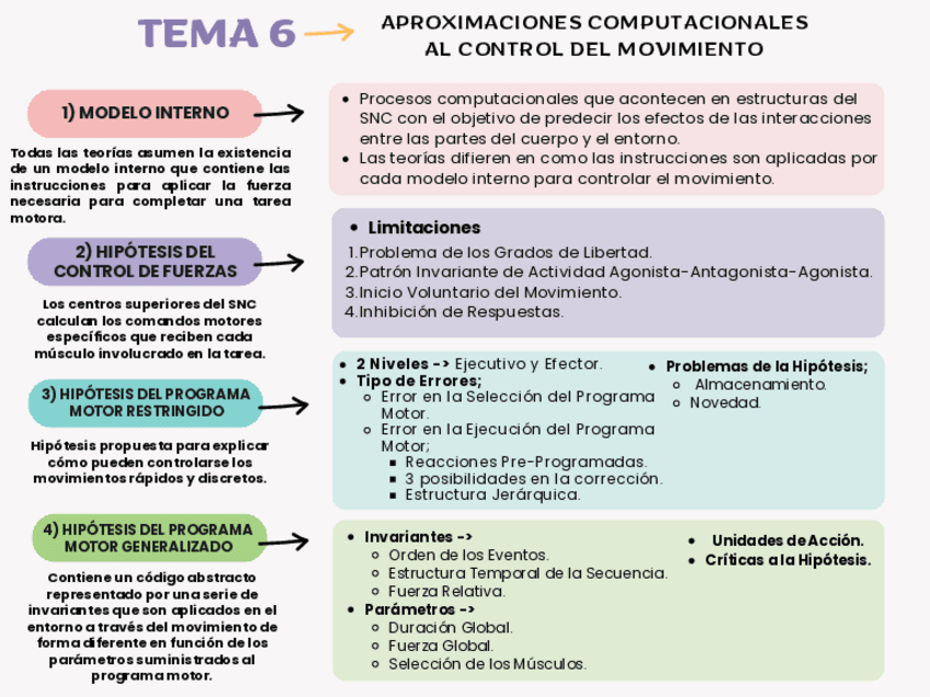 ESQUEMA-TEMA-6-CONTROL-MOTOR.pdf