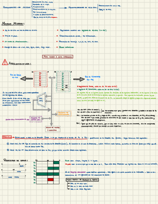 HARDWARE-MC68000.pdf