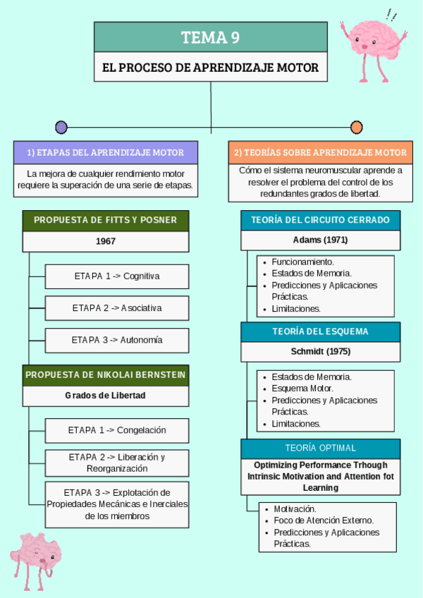 ESQUEMA-TEMA-9-CONTROL-MOTOR.pdf
