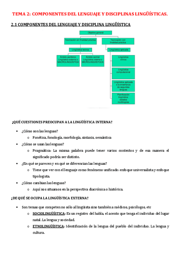 TEMA-2-COMPONENTES-DEL-LENGUAJE-Y-DISCIPLINAS-LINGUISTICAS.pdf