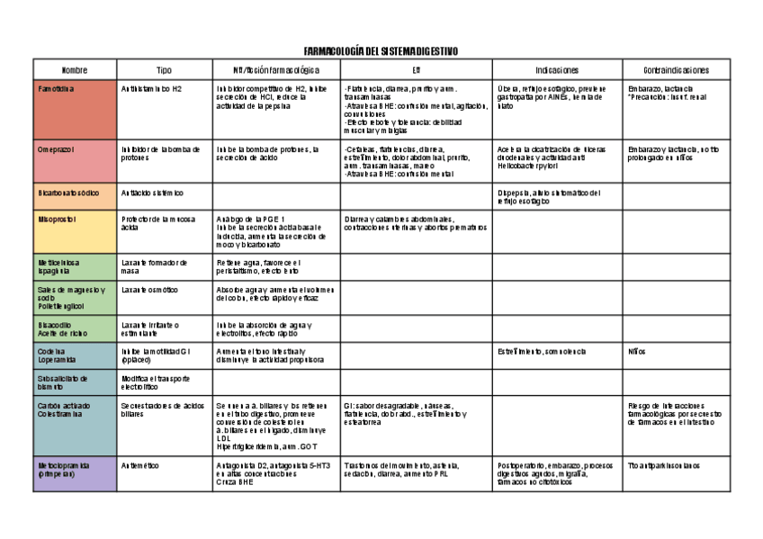 Farma-tablas-digestivo.pdf