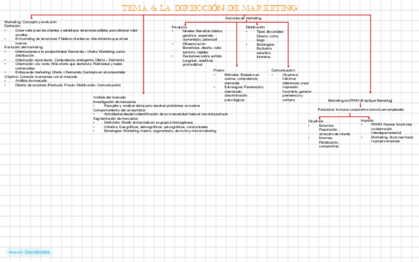 ESQUEMA-TEMA-4-IDE.pdf