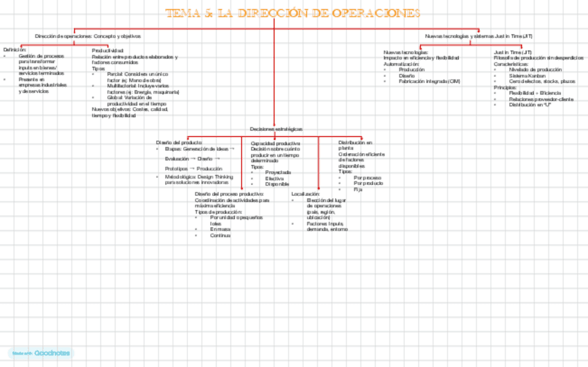 ESQUEMA-TEMA-5-IDE.pdf