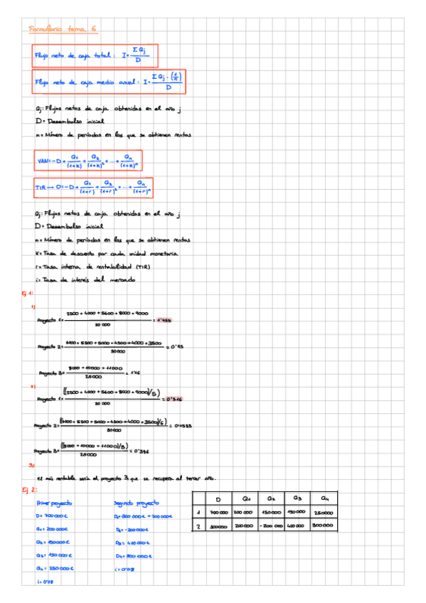 FORMULARIO-TEMA-6-IDE.pdf