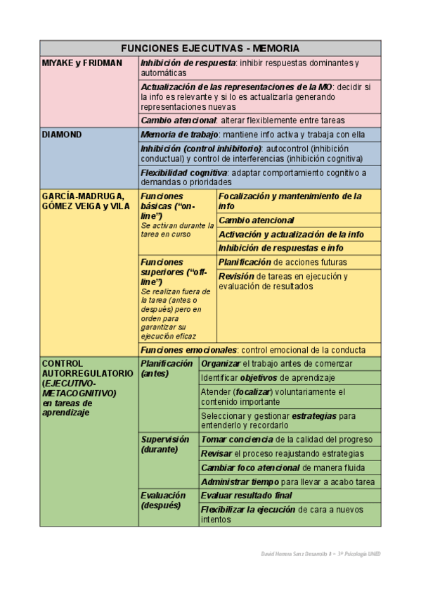 MEMORIA-Y-FUNCIONES-EJECUTIVAS.pdf