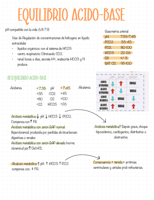 Equilibrio-acido-base.pdf