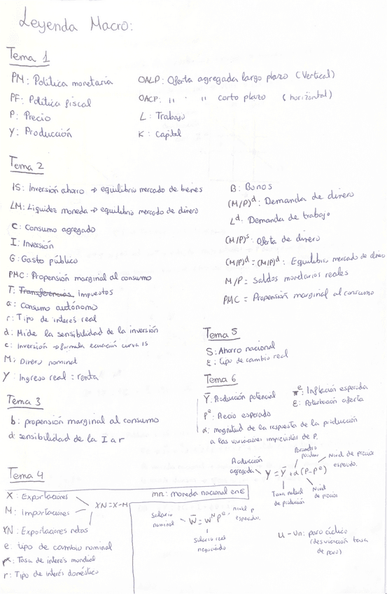 Leyenda-letras terminos-Macro.pdf