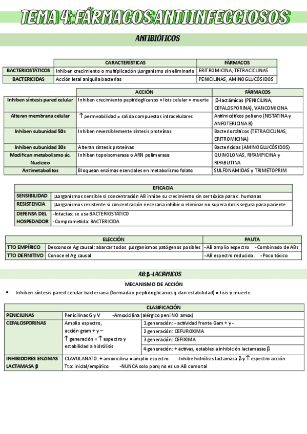 RESUMEN-TEMA-4-FARMA.pdf