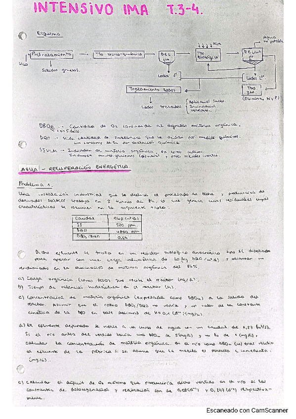 INTENSIVO-IMA-T3-Y-T4.pdf