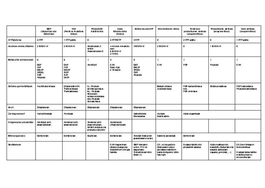 MIKROBIOLOGIA-5.-gaia-taula.pdf