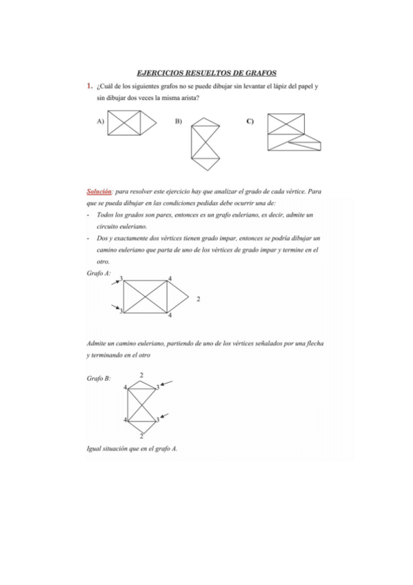 Problemas-resueltos-GRAFOS.pdf