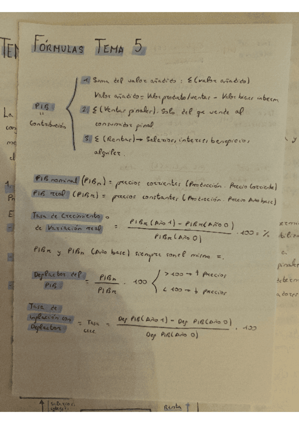 Formulario-tema-5-completo-examen.pdf