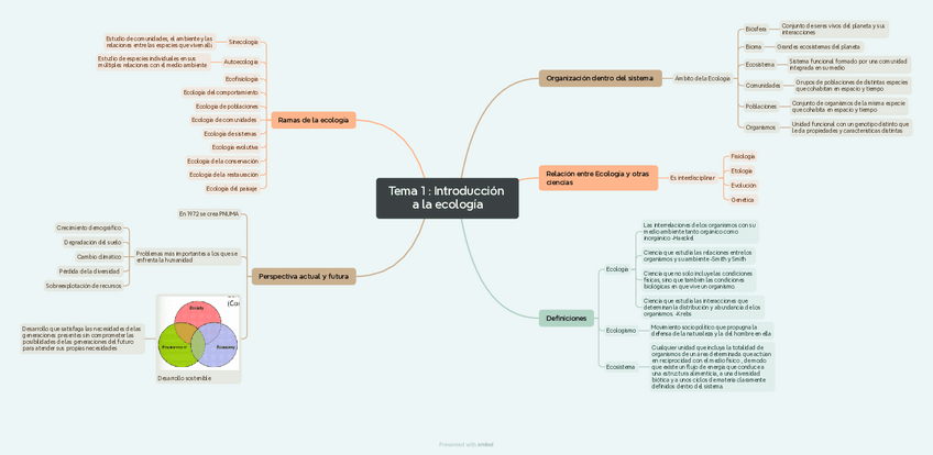 Tema-1-Introduccion-a-la-ecologia.pdf