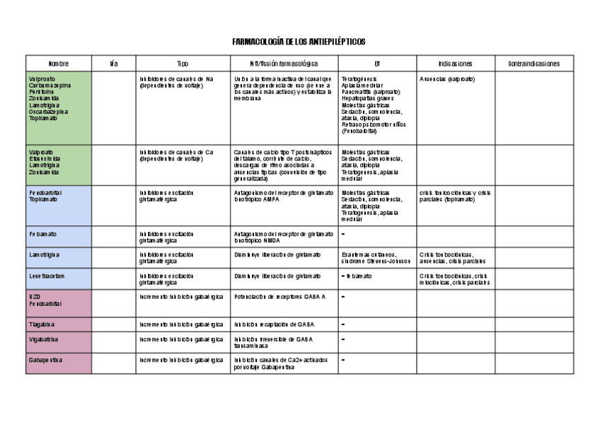 Tabla-farma-antiepilepticos.pdf