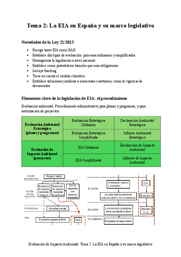 Tema-2-EIA.pdf