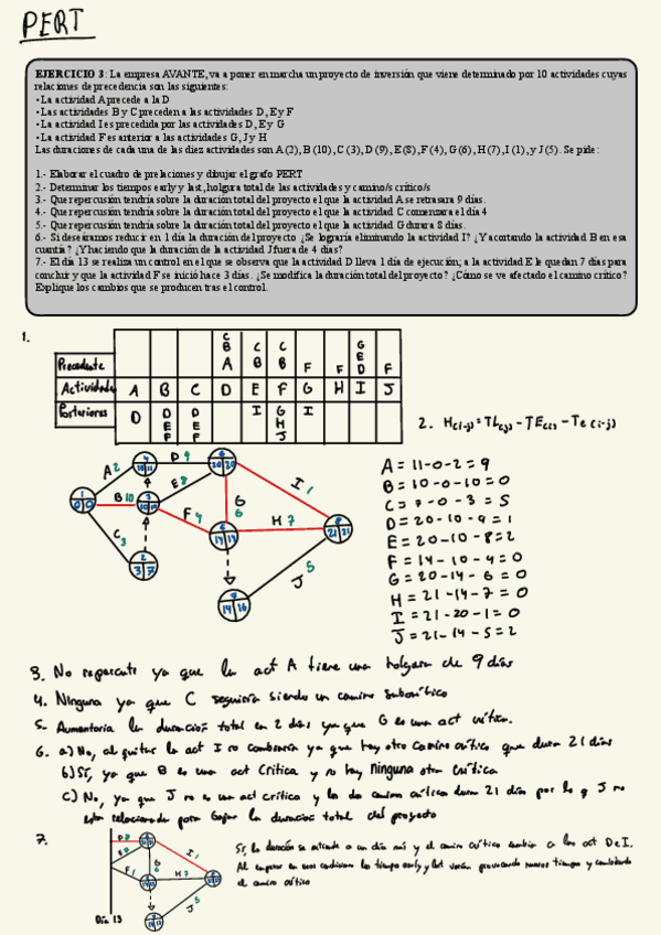 Ejercicio-PERT.pdf