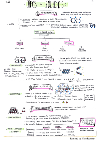 TIPOS DE SÓLIDOS.pdf