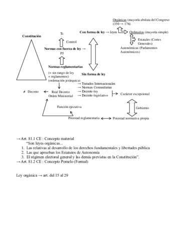 esquema explicativo imperio de la ley.pdf